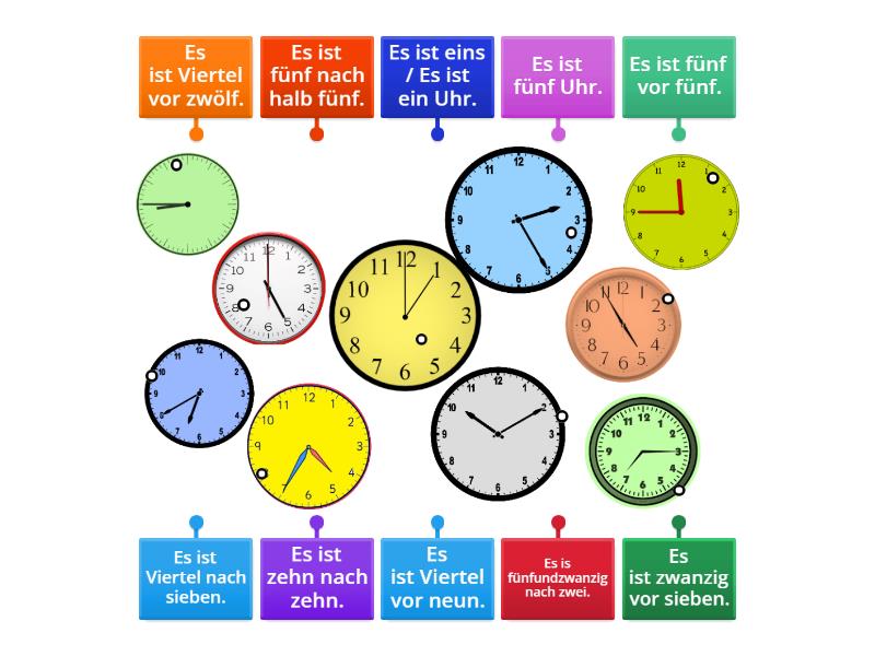 Wie spät ist es? Wie viel Uhr ist es? - Labelled diagram