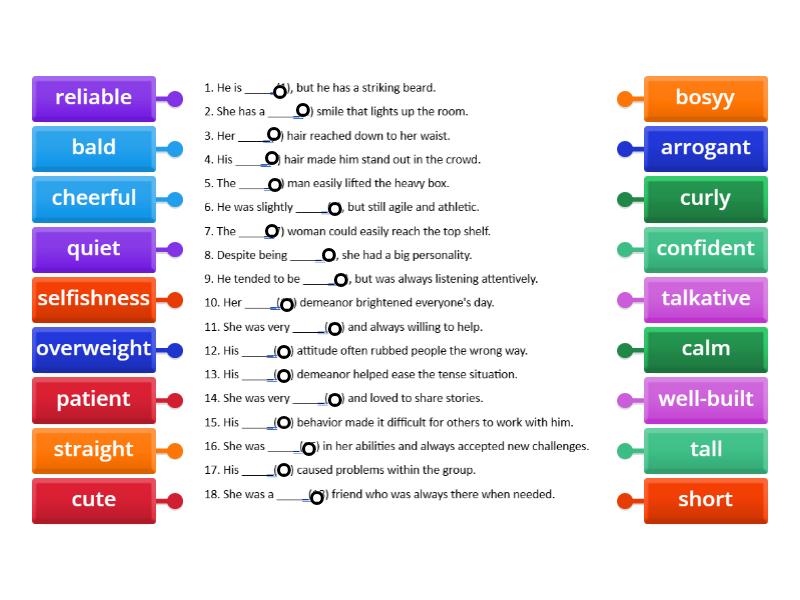 Appearance and character - Labelled diagram