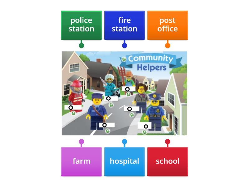 Community helpers - Labelled diagram