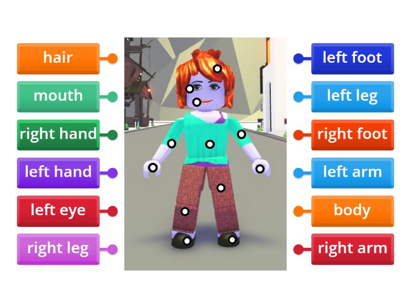Roblox body parts - Labelled diagram