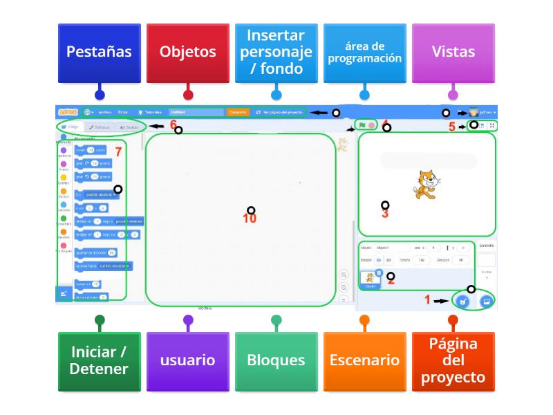 Pantalla Scratch - Labelled diagram
