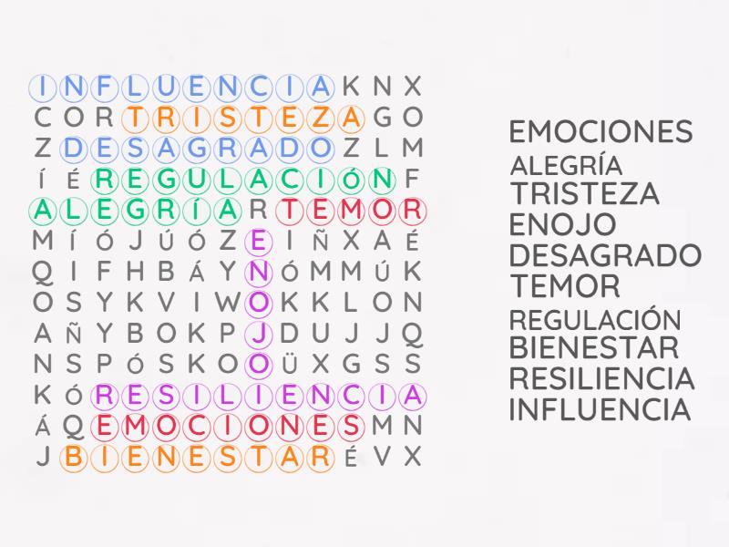 EMOCIONES EN LA TOMA DE DECISIONES - Sopa de letras