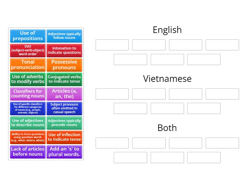 English or Vietnamese? - Group sort