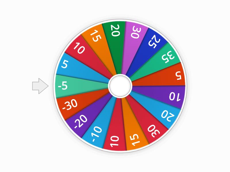 Random Wheel- Points - Spin the wheel