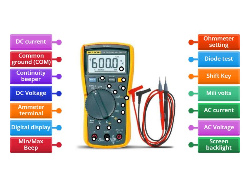 Bagian-bagian multimeter digital - Labelled diagram