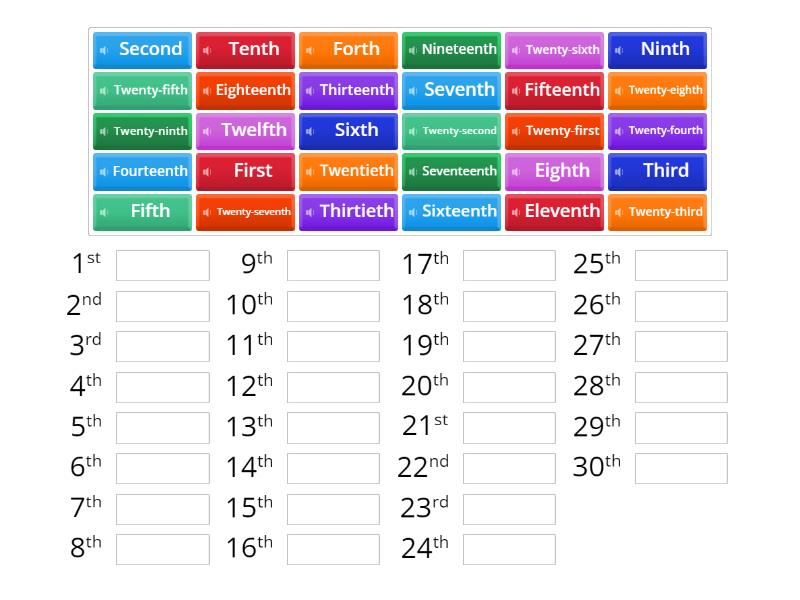 Ordinal Numbers - Rank order