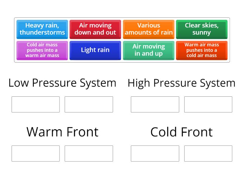 Air Masses & Fronts - Group sort