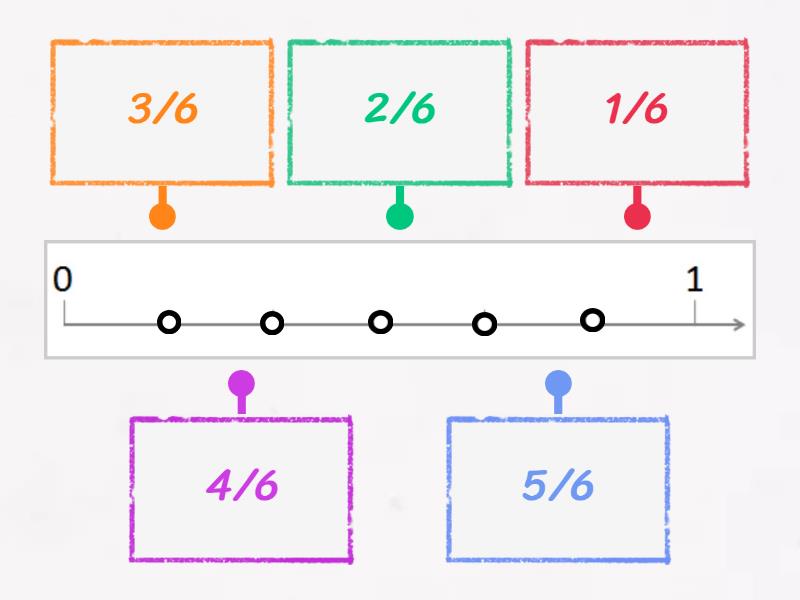 numberline - Labelled diagram