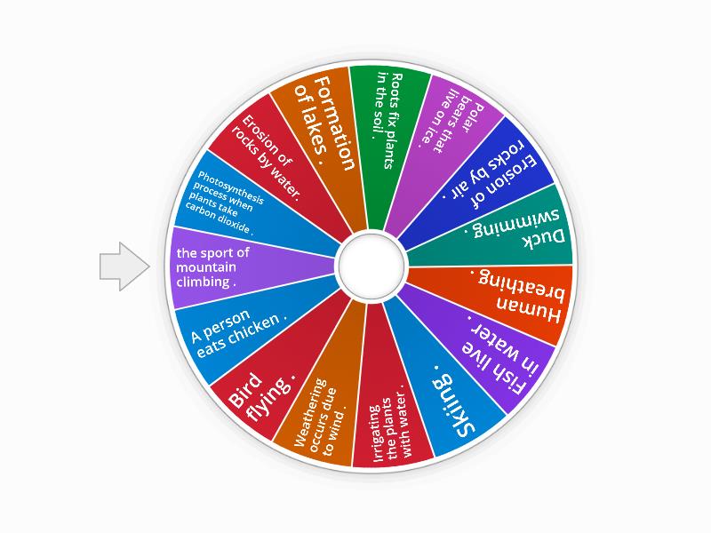 Interaction Between Spheres . - Spin the wheel