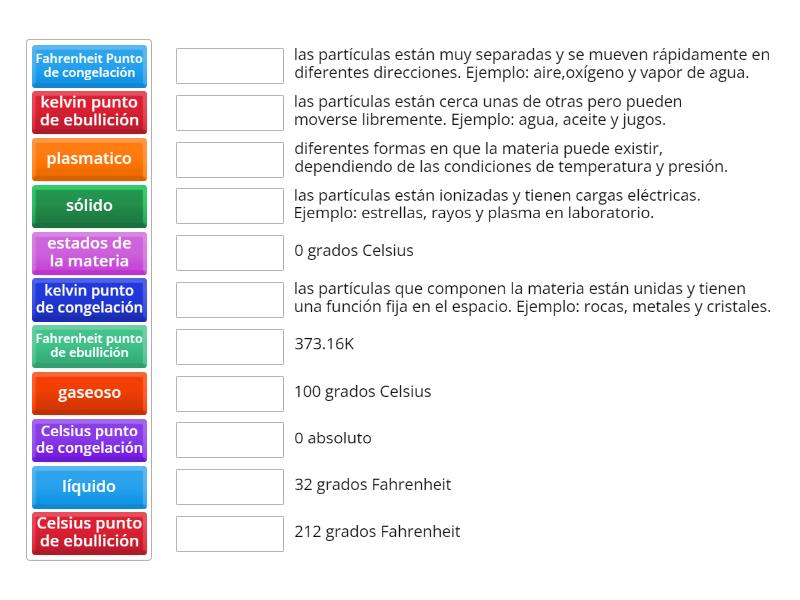 estados de la materia - Associação