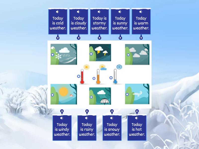 How is the weather today? - Diagrama con etiquetas