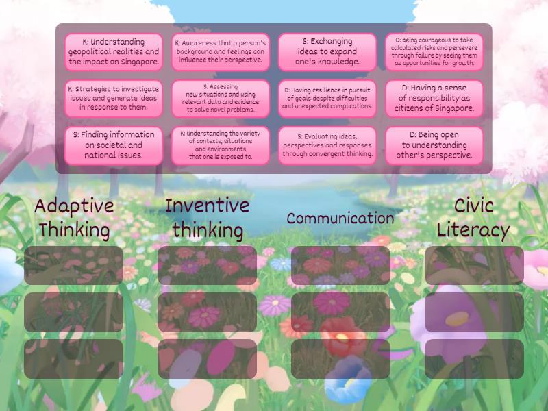 e21CC classification - Group sort
