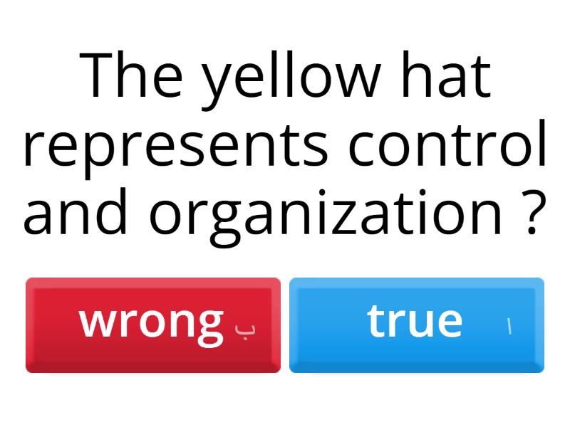 The six hats - Quiz