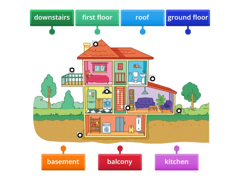 Label the house. - Labelled diagram