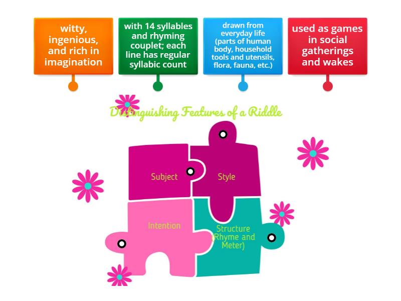 Distinguishing Features of Philippine Riddles - Labelled diagram