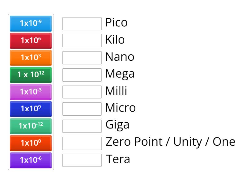 Engineering Notation Prefix Meanings - Match up