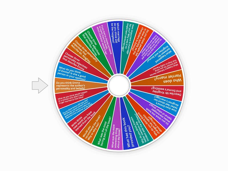Emma, Jane Austen - Spin the wheel