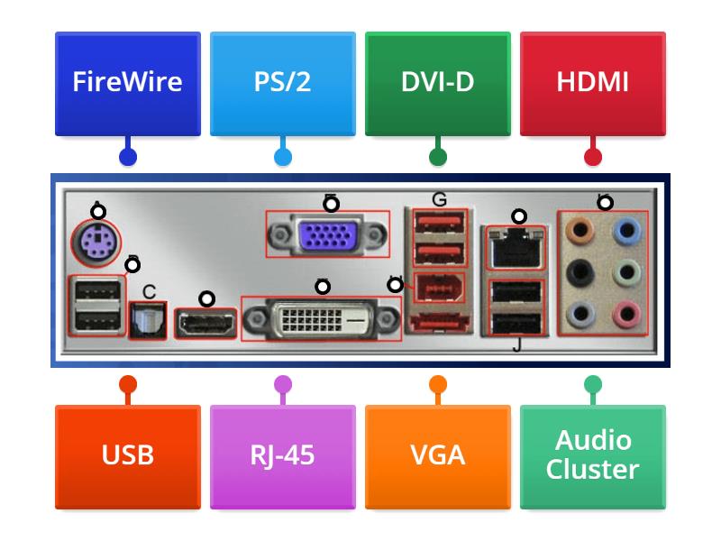 8/26 Computer Ports Review - Labelled diagram
