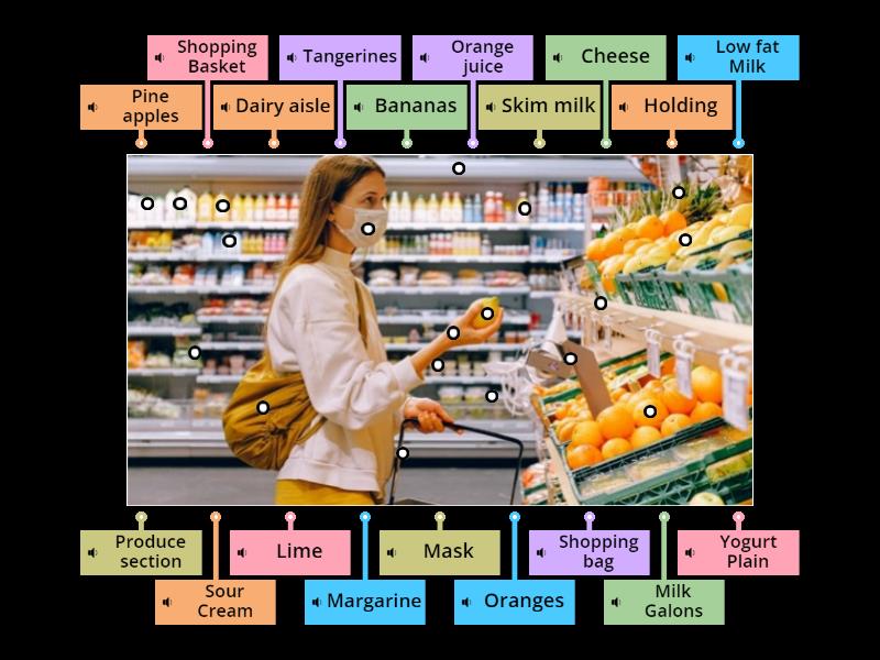 Grocery Shopping - Labelled diagram