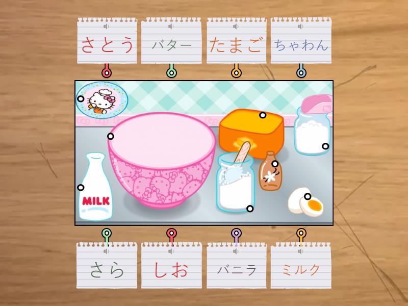 Hello Kitty - Words Test - Labelled diagram