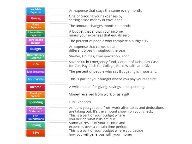 Personal Finance Chapter 2 - Match up