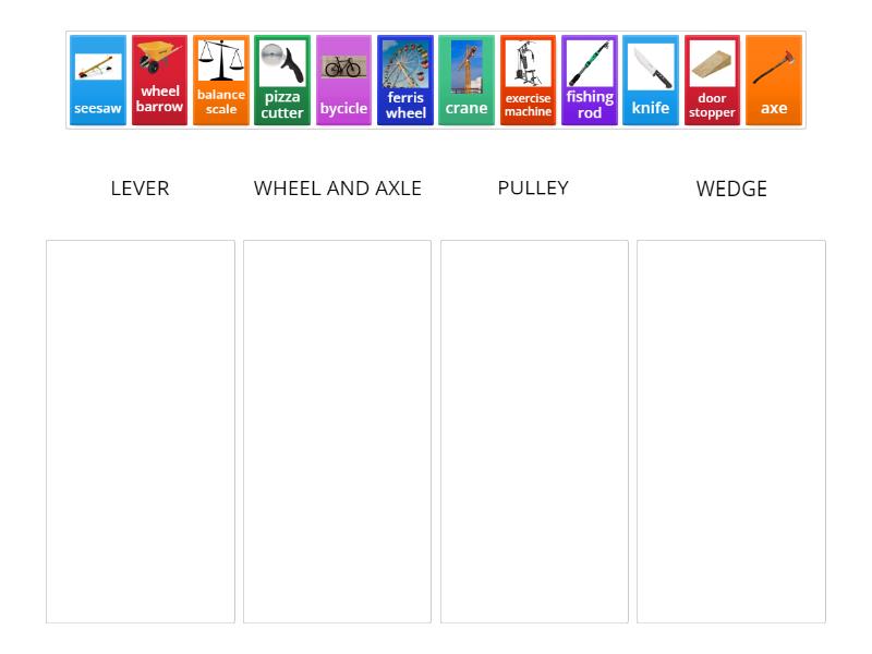 SIMPLE MACHINES + EXAMPLES - Categorize