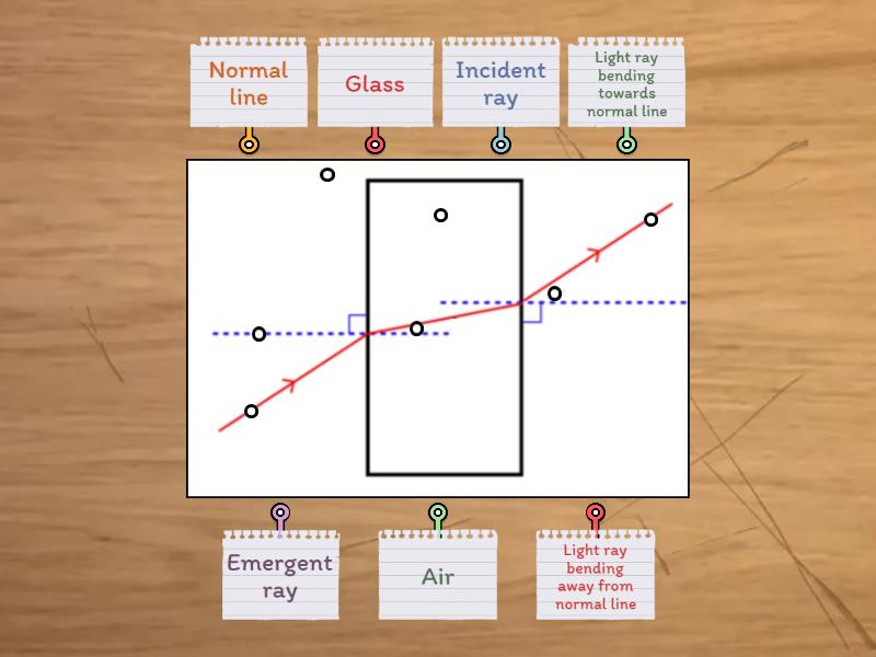 FFynone House: Refraction labelling - Labelled diagram