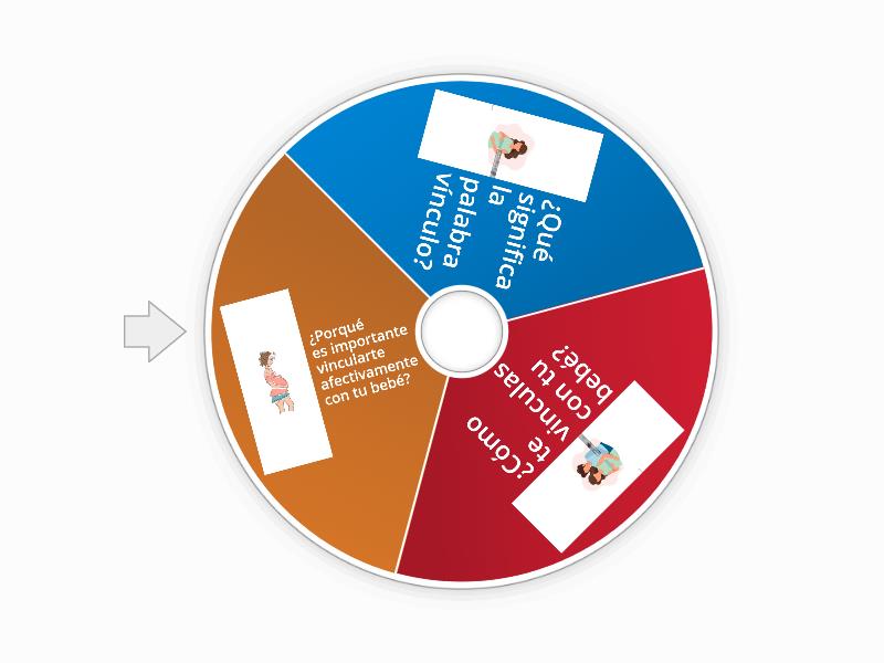 Vinculo prenatal - Random wheel