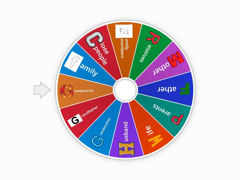 Family - Spin the wheel