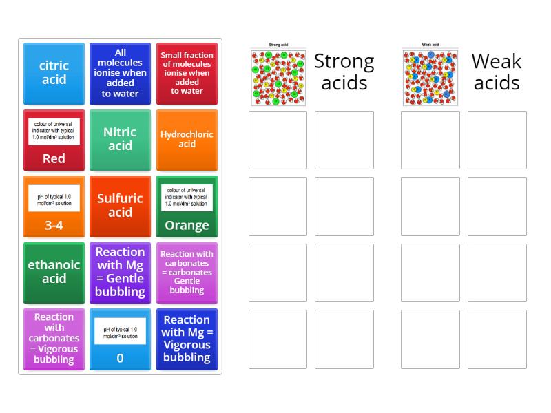 RGSHW Strong and weak acids - Group sort