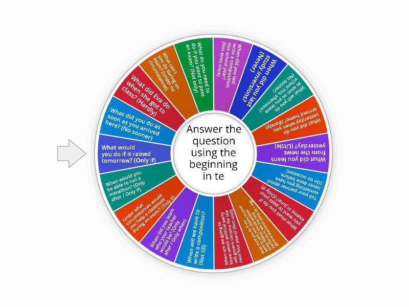 Inversion Speaking - Spin the wheel