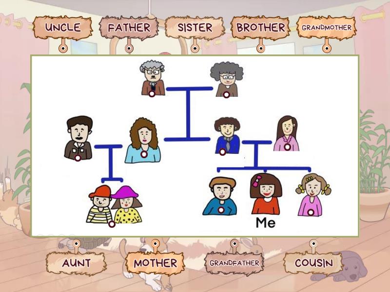 FAMILY - Labelled diagram
