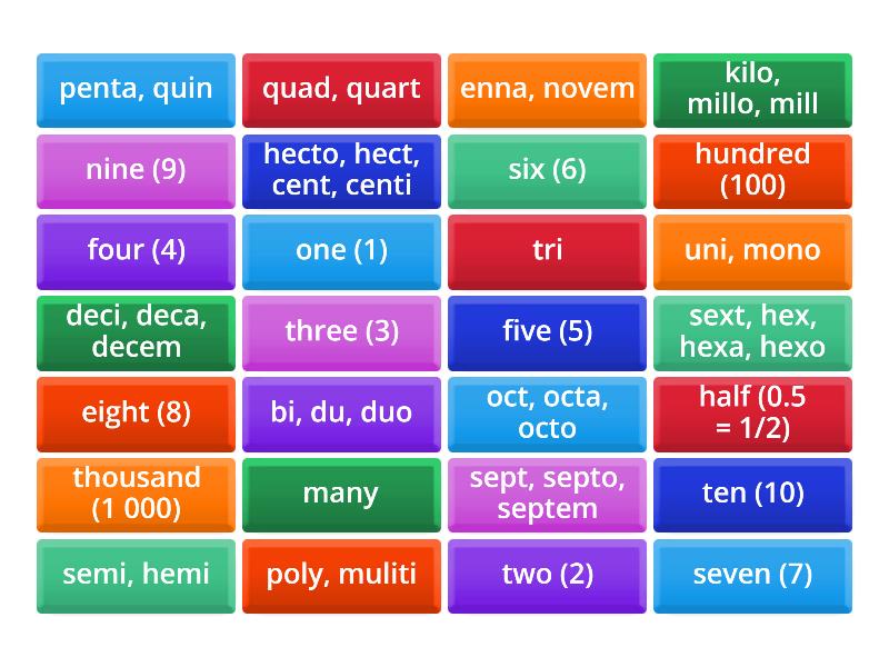 Prefixes for Numbers - Flip tiles