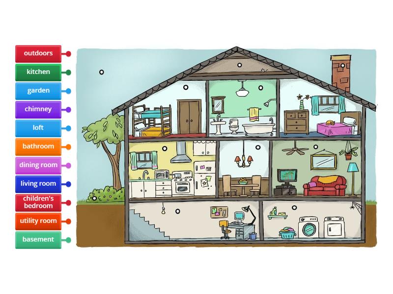 ESOL E2 Label the House - Diagrama con etiquetas