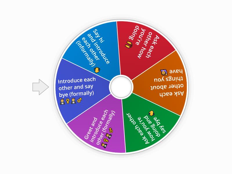 Everyday Situations - Spin the wheel