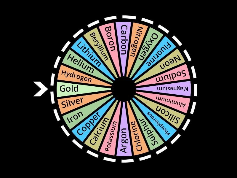 The elements of periodic table - Spin the wheel
