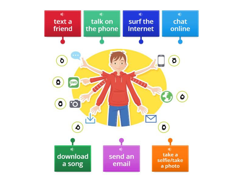 GG2 3.1. Using technology - Labelled diagram