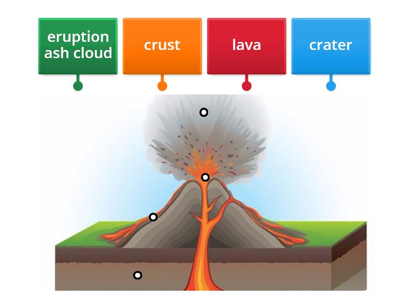 parts of a volcano - Labelled diagram
