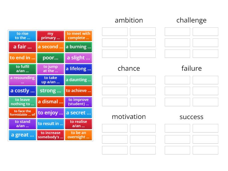 C1 Ready Collocations UNIT 5 IELTS - Group sort