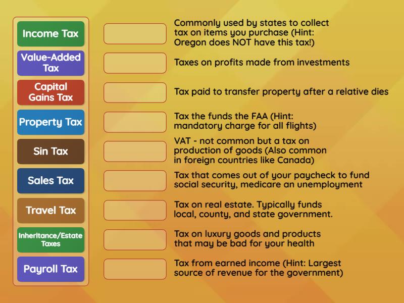 Types of Tax in the U.S. - Associação