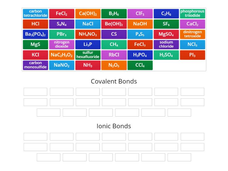 Covalent and Ionic Compounds Identification - Group sort