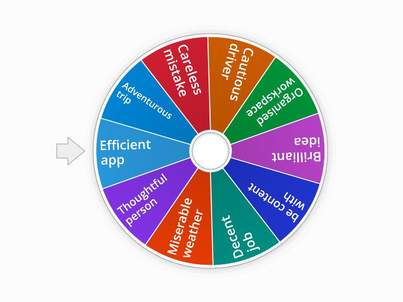 Roadmap B2 1C Personality adj - Speak about yourself using the collocations - Spin the wheel