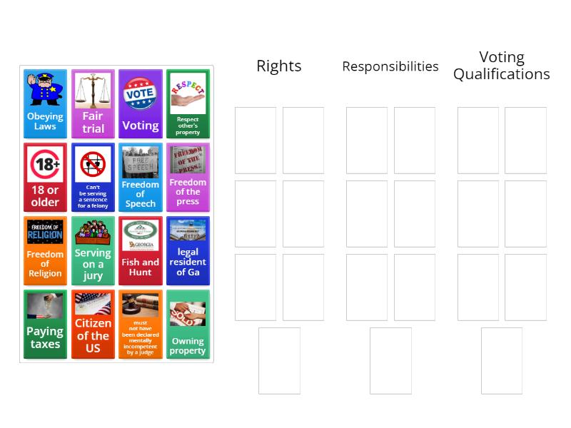 Rights, Responsibilities, and Voting Qualifications - Group sort