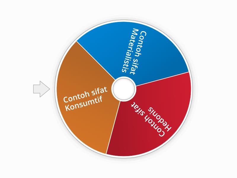 Makna dan Dalil larangan Gaya Hidup Materialistik, Hedonis, dan ...