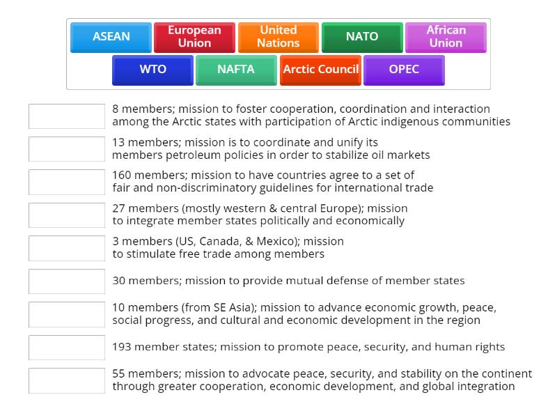 Supranational Organizations - Match up