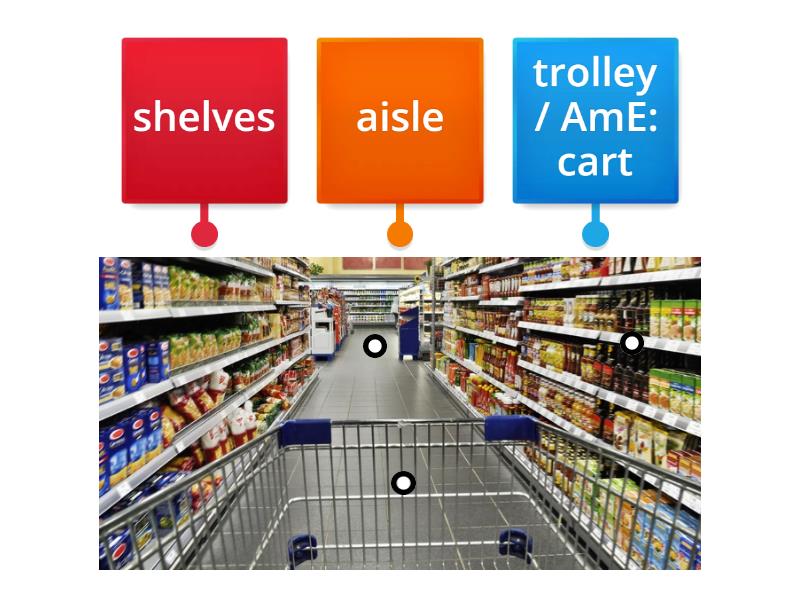 At the supermarket - Labelled diagram