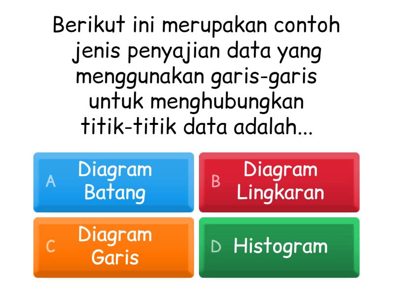 Contoh Soal Penyajian data - Quiz