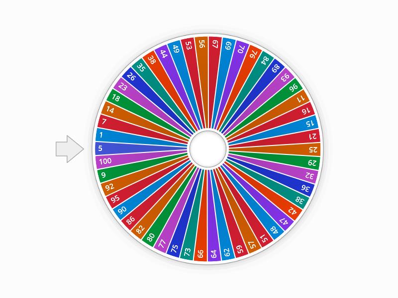 numbers 1 to 100 - Spin the wheel