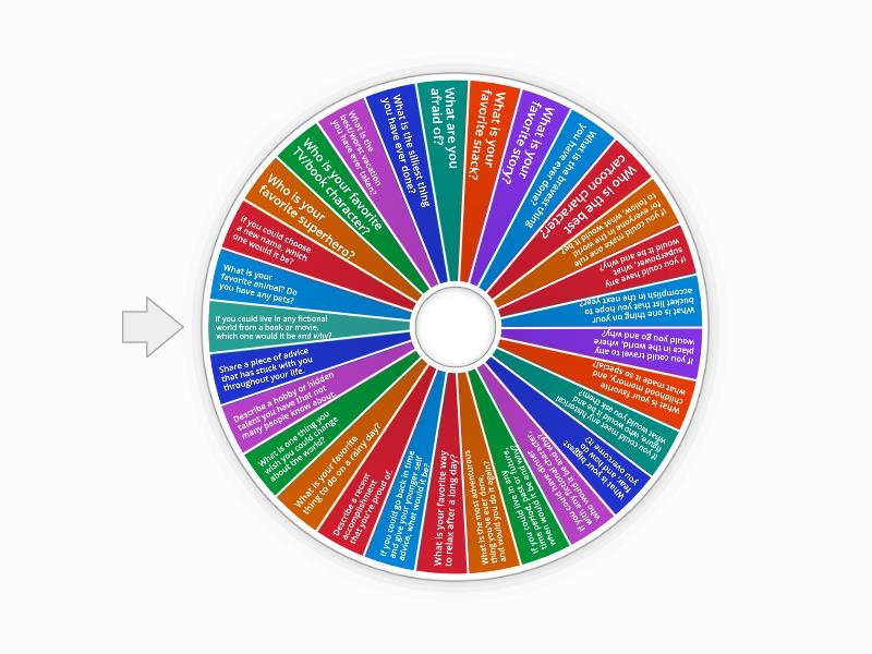 B1-5 FIRST DAY SPEAKING - Spin the wheel