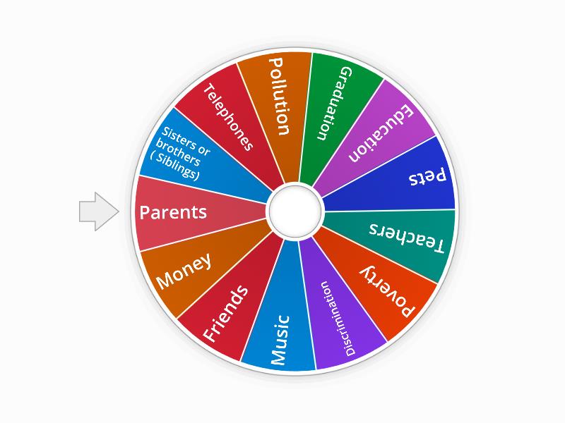 Impromptu Topics - Spin the wheel